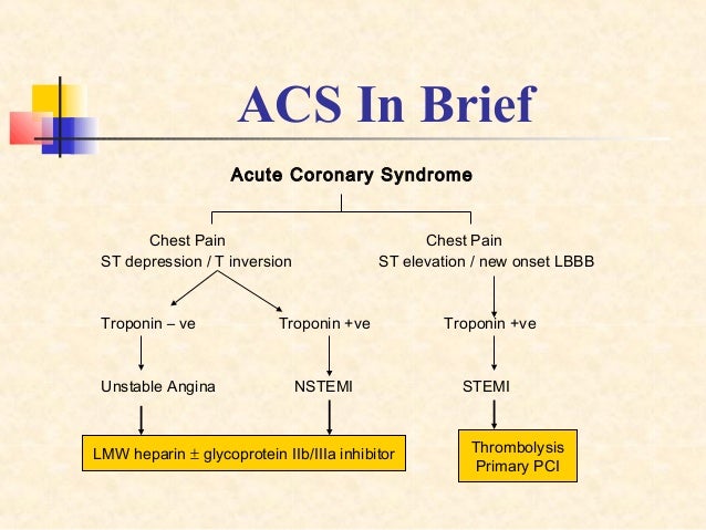 Acute coronary syndromes