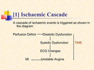 acute-coronary-syndromes1262-160118114208 (1).pdf