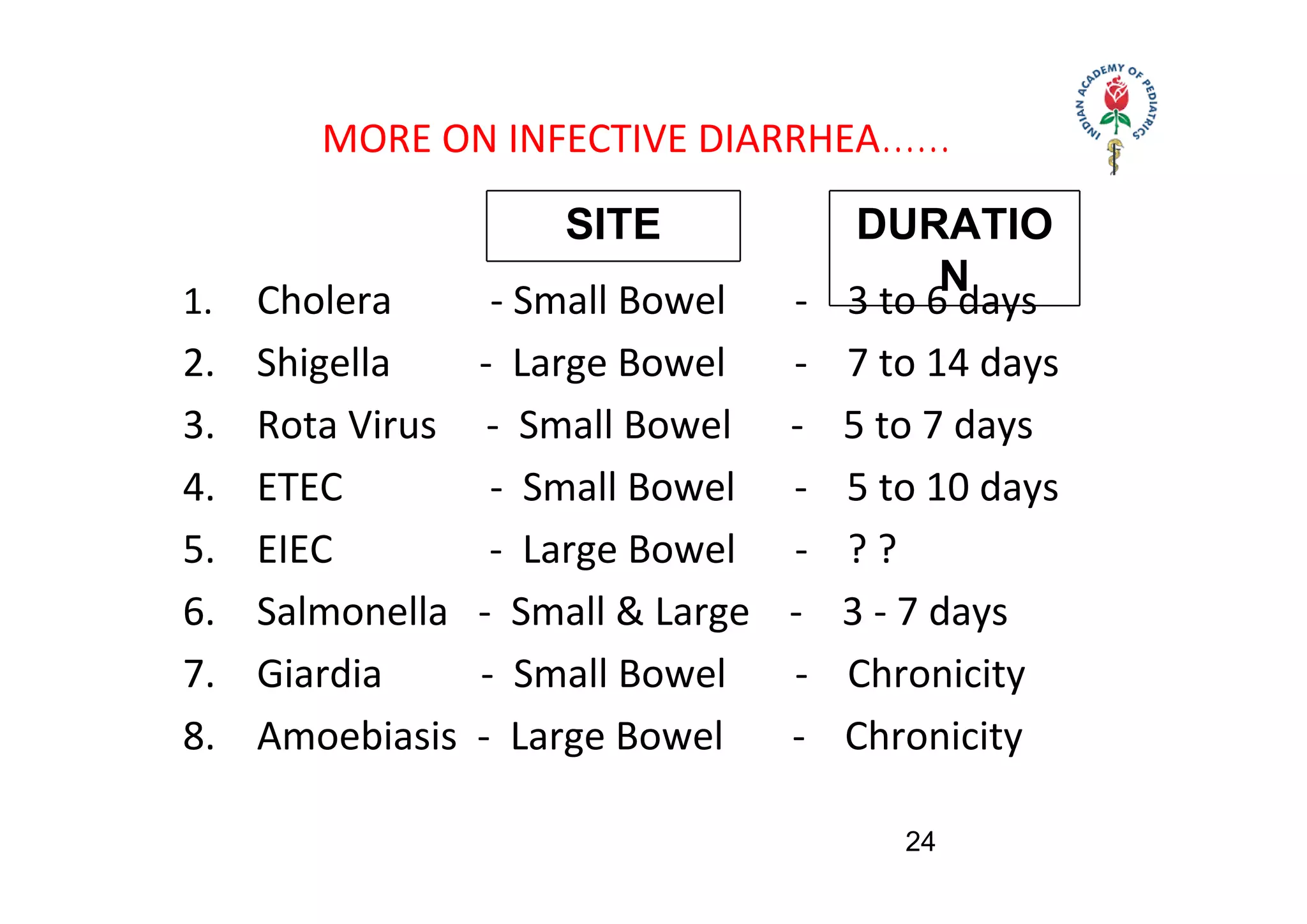 Acute-Diarrhoeal-Diseases.pdf