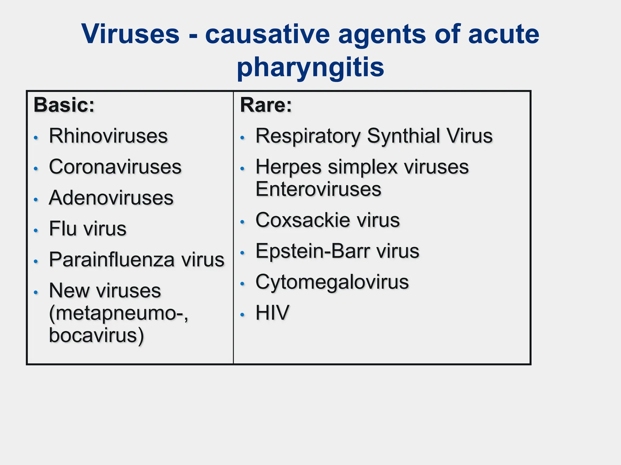 Acute-diseases-of-pharynx_Acute-diseases-of-pharynx | PPT