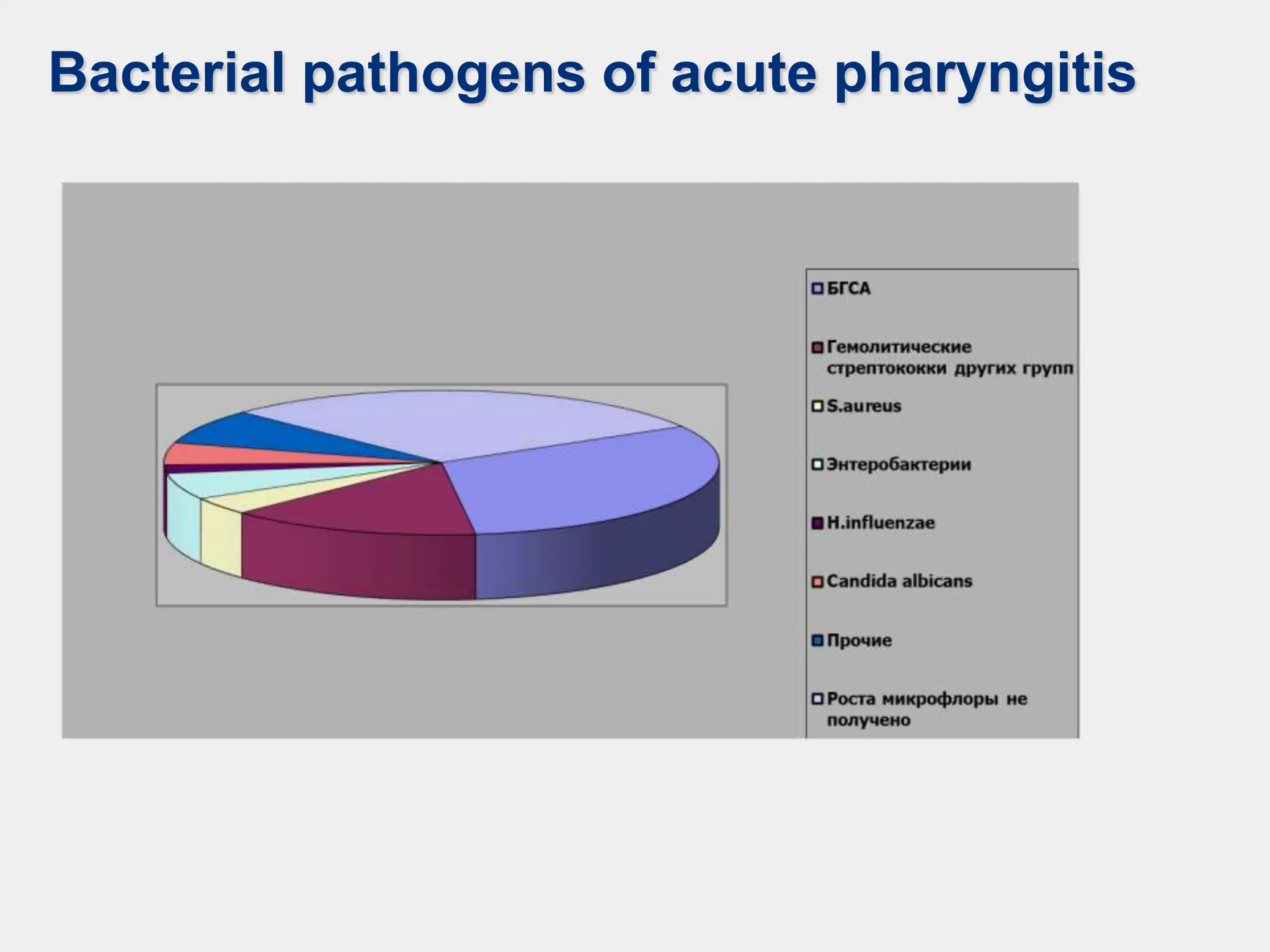 Acute-diseases-of-pharynx_Acute-diseases-of-pharynx | PPT
