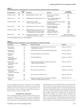 Acute exacerbations-of-chronic-bronchitis-executive-summary | PDF