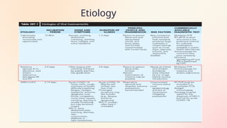Acute-Gastroenteritis for pediatric patients | PPTX