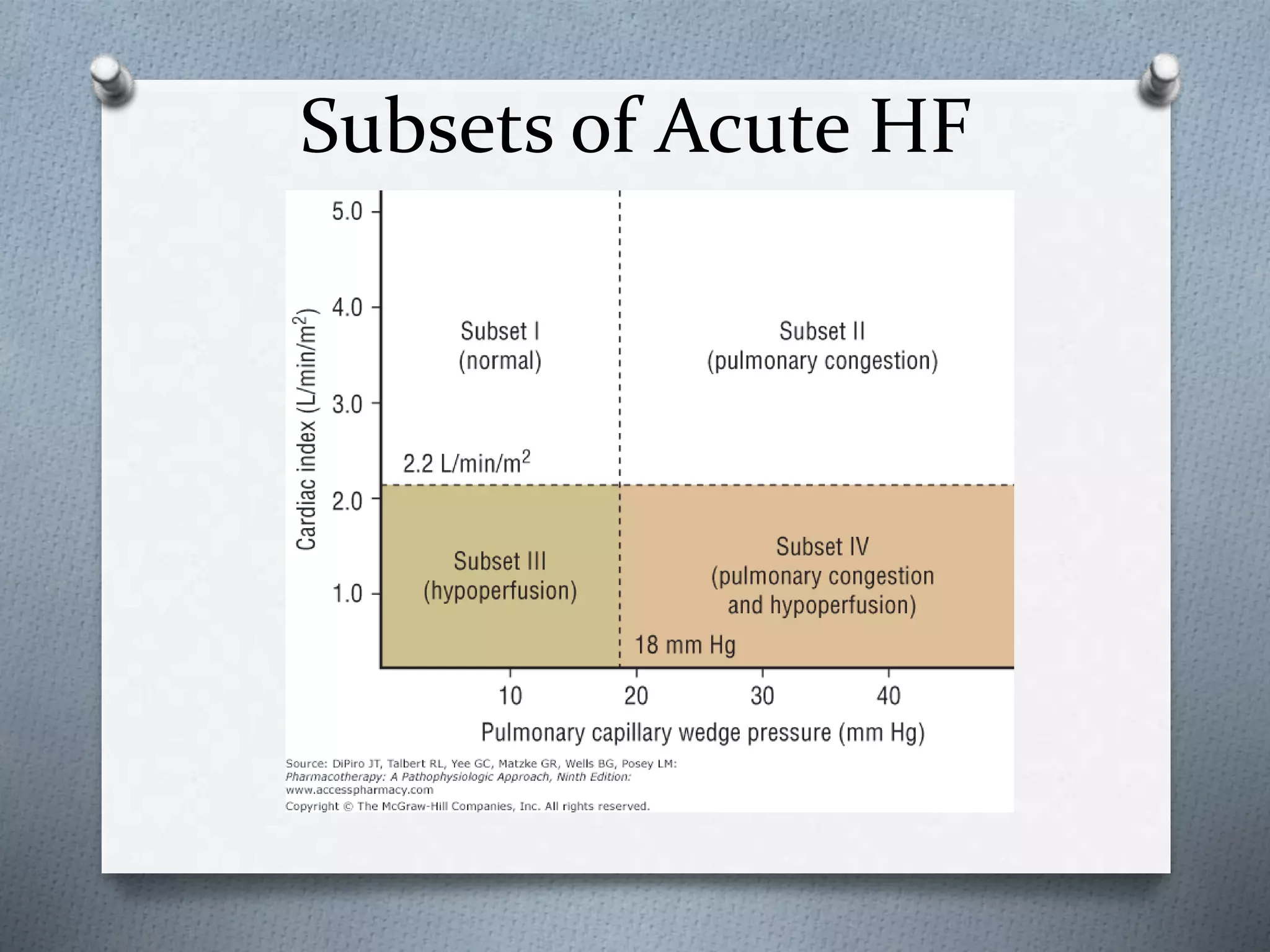 Acute Heart Failure - Pharmacotherapy | PPTX | Heart and Cardiovascular ...