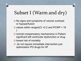 Acute Heart Failure - Pharmacotherapy | PPT