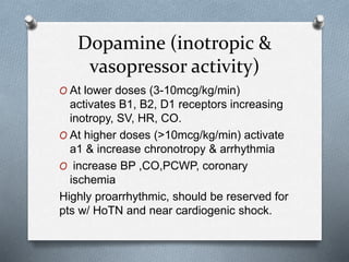 Acute Heart Failure - Pharmacotherapy | PPT