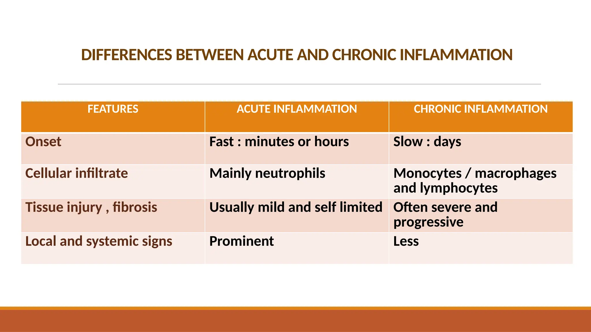 Acute-inflammation acute and chronic .pptx