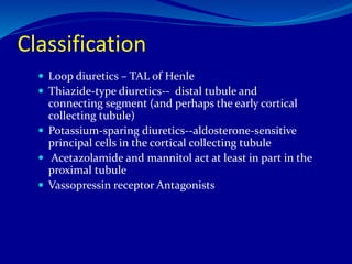 acute-kidney-injury.ppt