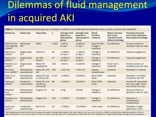 acute-kidney-injury.ppt