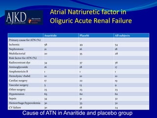 acute-kidney-injury.ppt | Lung and Respiratory Health | Diseases and ...