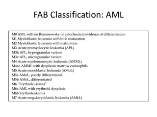 Acute leukemia; imtiaz | PPTX
