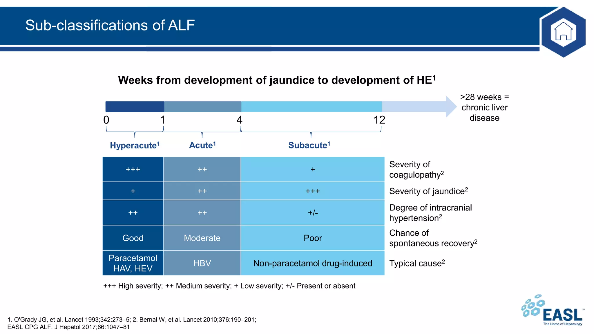 Acute-liver-failure_EASL-CPG-Slide-Deck.pptx