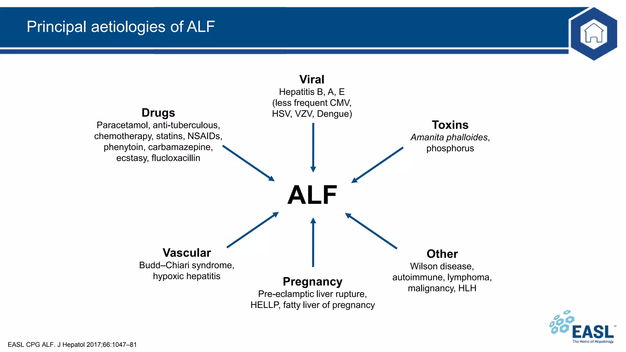 Acute-liver-failure_EASL-CPG-Slide-Deck.pptx