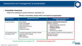 Acute-liver-failure_EASL-CPG-Slide-Deck.pptx
