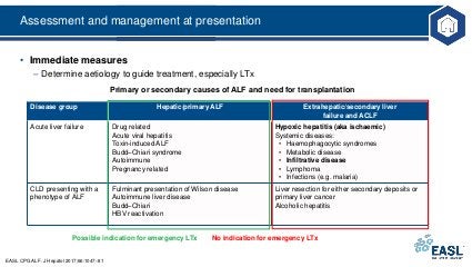 Acute-liver-failure_EASL-CPG-Slide-Deck (1).pptx