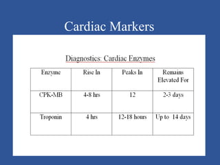 Acute myocardial-infraction | PPTX | Heart and Cardiovascular Diseases ...