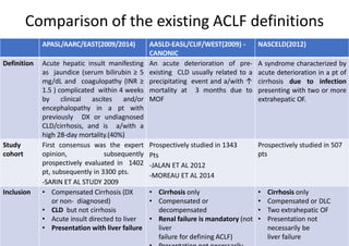 Acute-on-chronic liver failure (ACLF).pptx