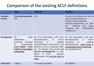 Acute-on-chronic liver failure (ACLF).pptx