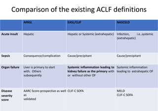 Acute-on-chronic liver failure (ACLF).pptx