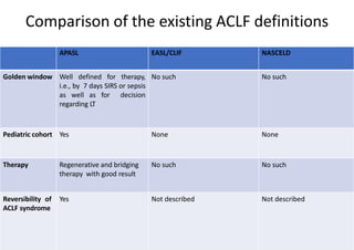 Acute-on-chronic liver failure (ACLF).pptx