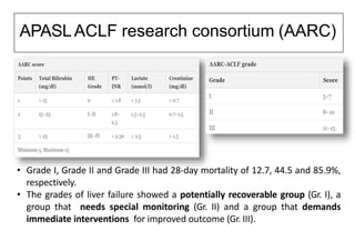 Acute-on-chronic liver failure (ACLF).pptx