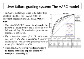 Acute-on-chronic liver failure (ACLF).pptx