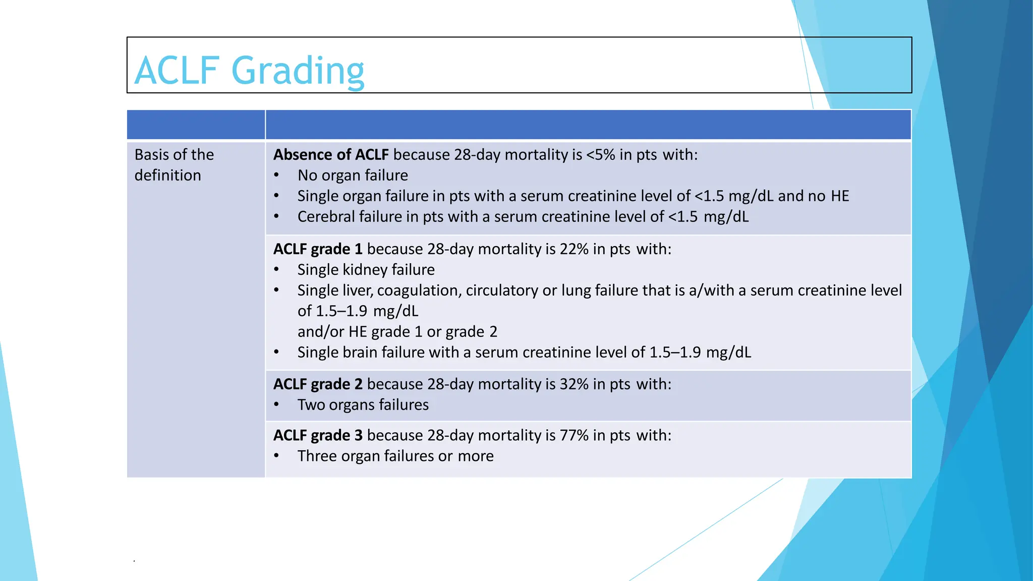 Acute-on-chronic liver failure (ACLF).pptx