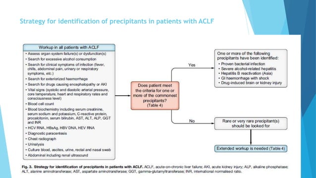 Acute-on-chronic liver failure (ACLF).pptx