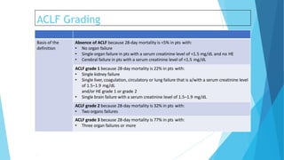 Acute-on-chronic liver failure (ACLF).pptx