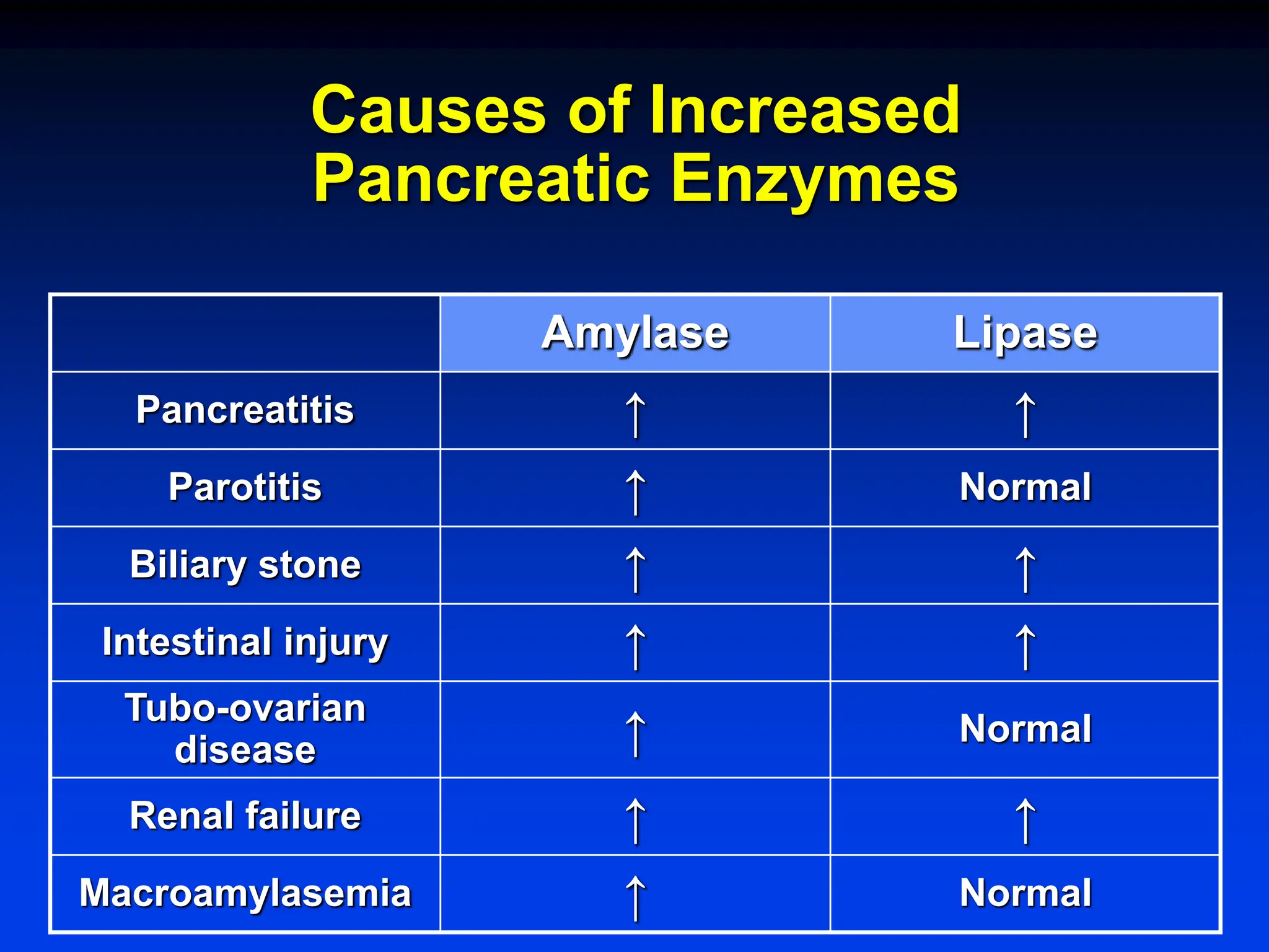 Acute-PancreatitisAcute-PancreatitisAcute-PancreatitisAcute ...