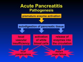 Acute-Pancreatitis assessment and managment uptodate .ppt