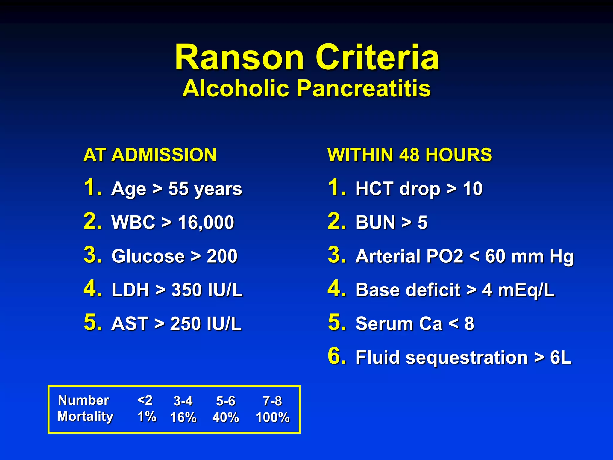Acute-Pancreatitis copy 1.pptx