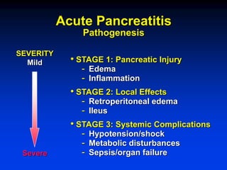 Acute-Pancreatitis copy 1.pptx