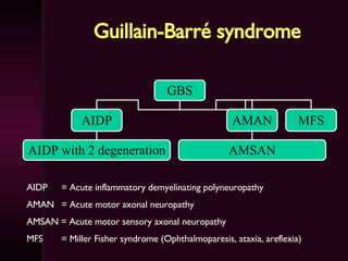 Acute Peripheral Neurologic disorder | PPT