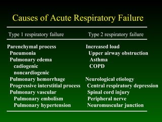 Acute Respiratory Failure | PPT