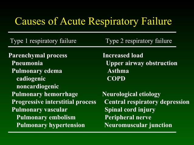 Acute Respiratory Failure | PPT | Death, Injury, or Military Conflict ...