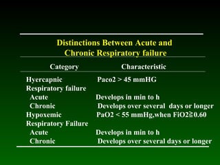 Acute Respiratory Failure | PPT