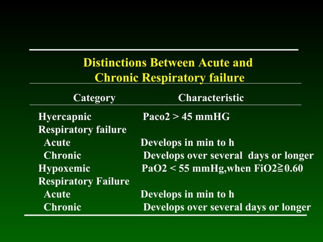 Acute Respiratory Failure | PPT