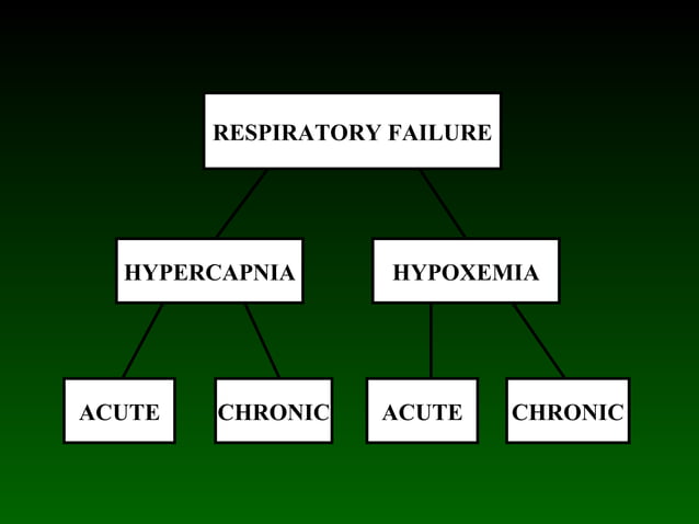 Acute Respiratory Failure