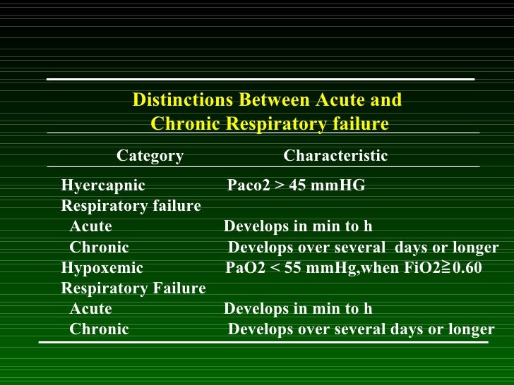 Acute Respiratory Failure