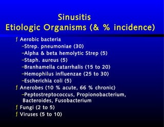 Acute sinusitis-diagnosis-management-and-complications.pre