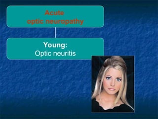 Acute-Visual-Loss-Emergency-Room-Perspective.ppt