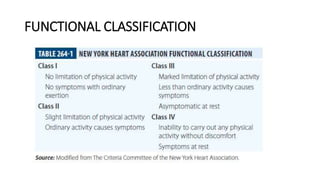 ACUTE 2 CORONARY SYNDROMES-Dr.Katdemiah.pptx