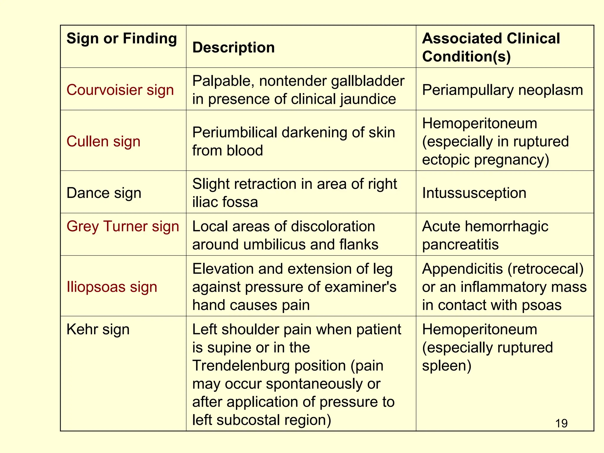 Acute Abdomen.pptAcute Abdomen.pptAcute Abdomen.ppt