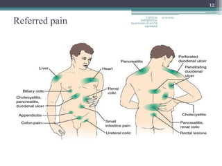 Clinical Differential diagnosis of Acute abdomen | PPTX