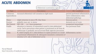 Acute abdomen | PDF
