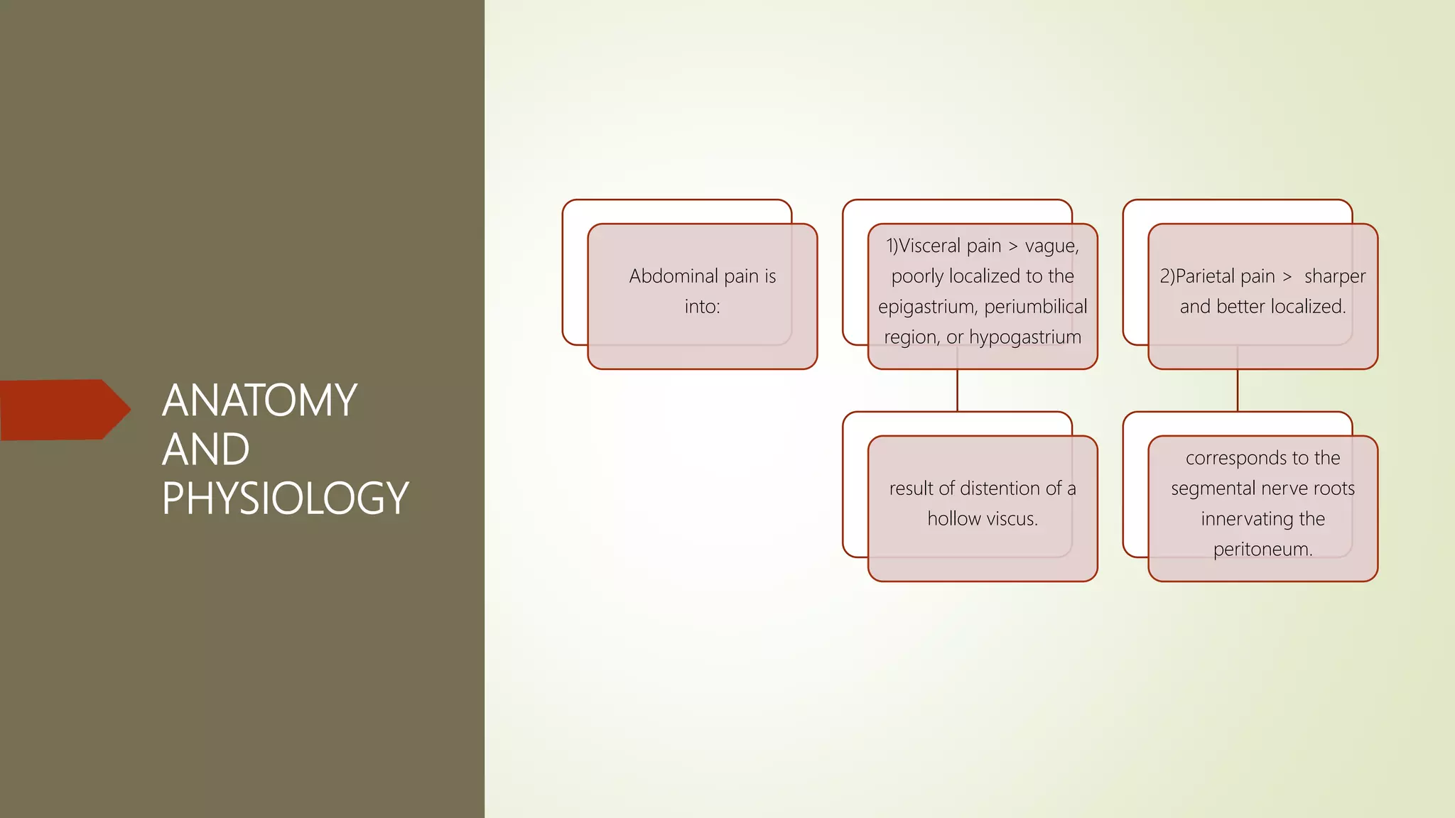 ACUTE ABDOMEN (SURGERY) | PPTX