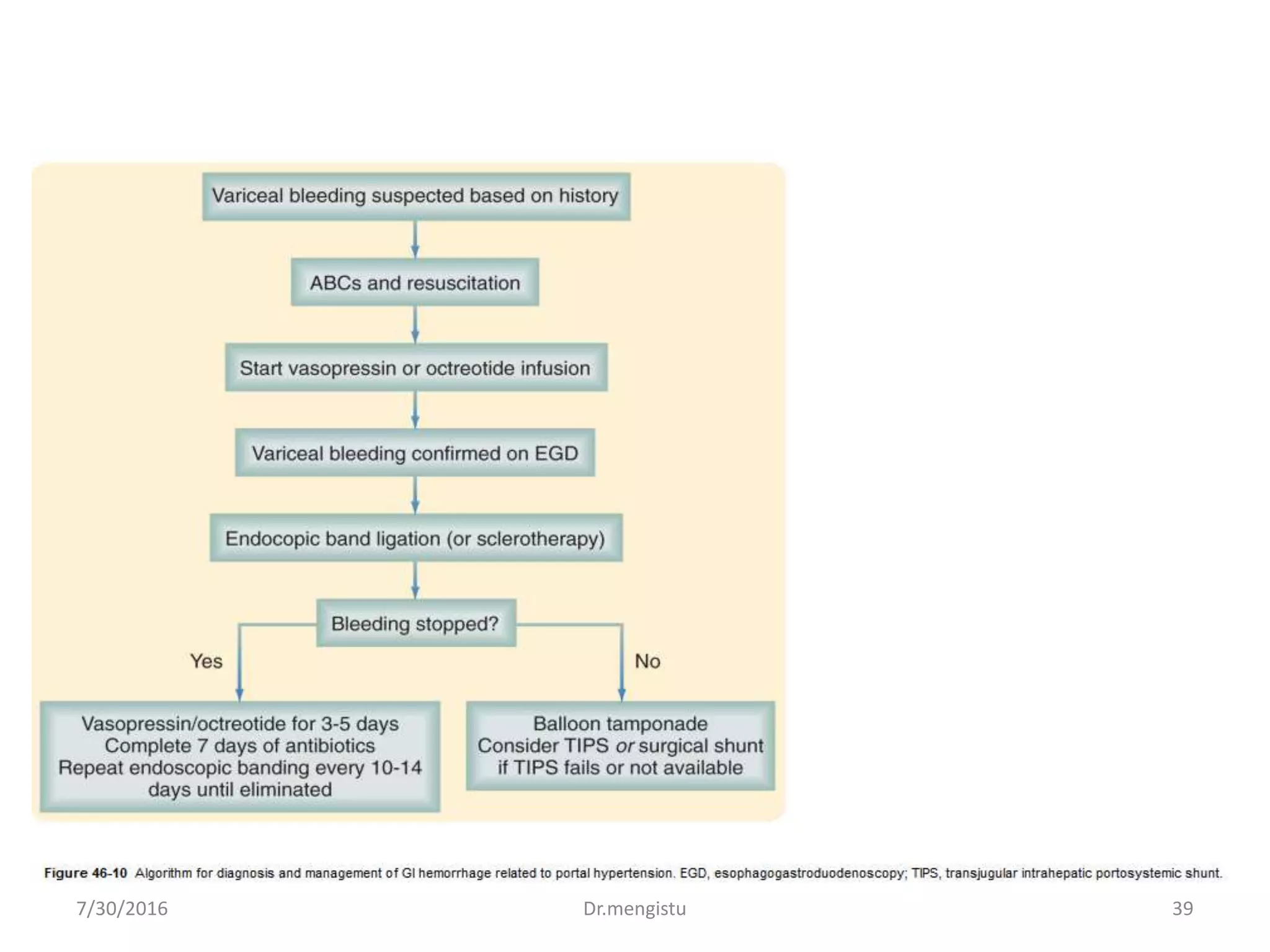 Acute Gastrointestinal hemorrhage | PPTX
