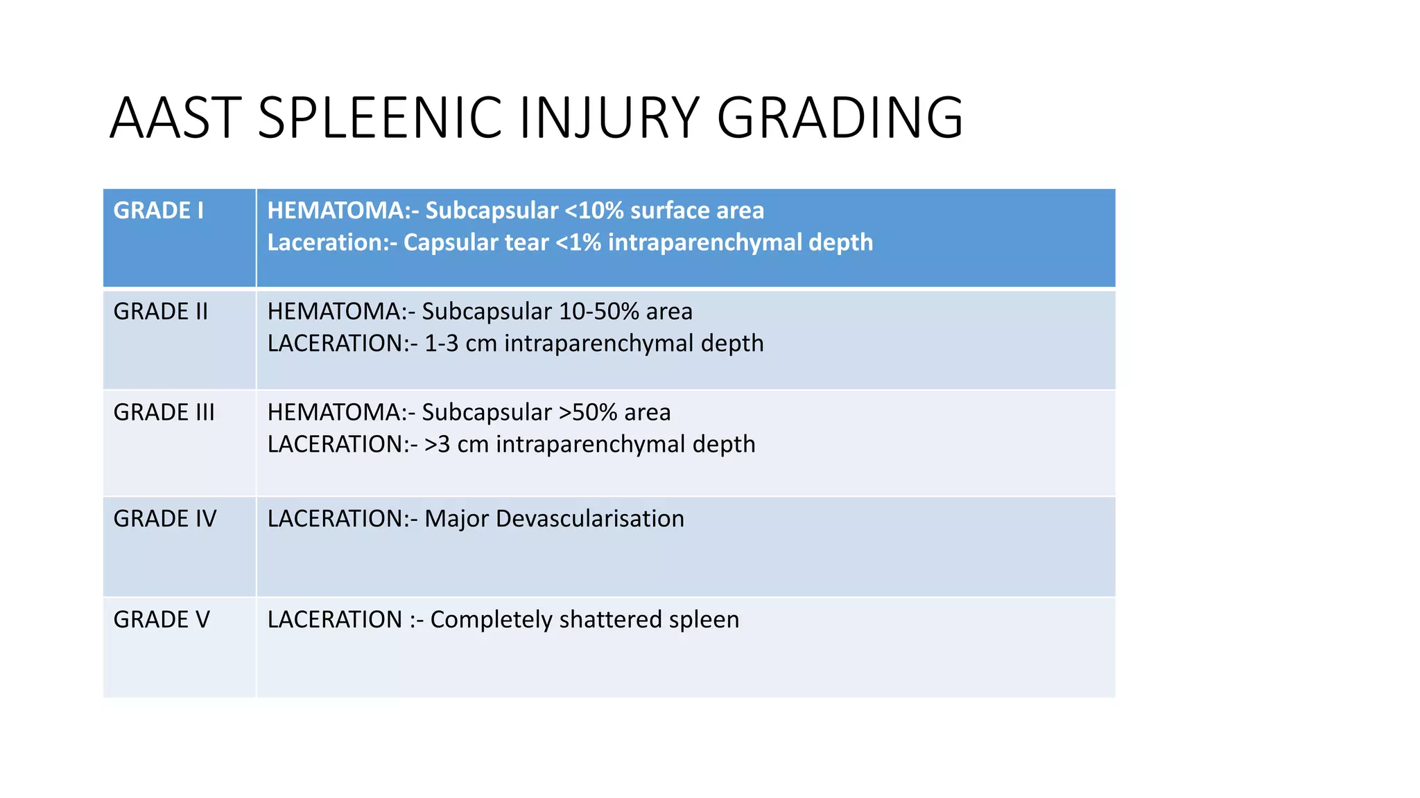 Acute abdomen | PPTX