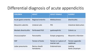 acute abdomen.pptx